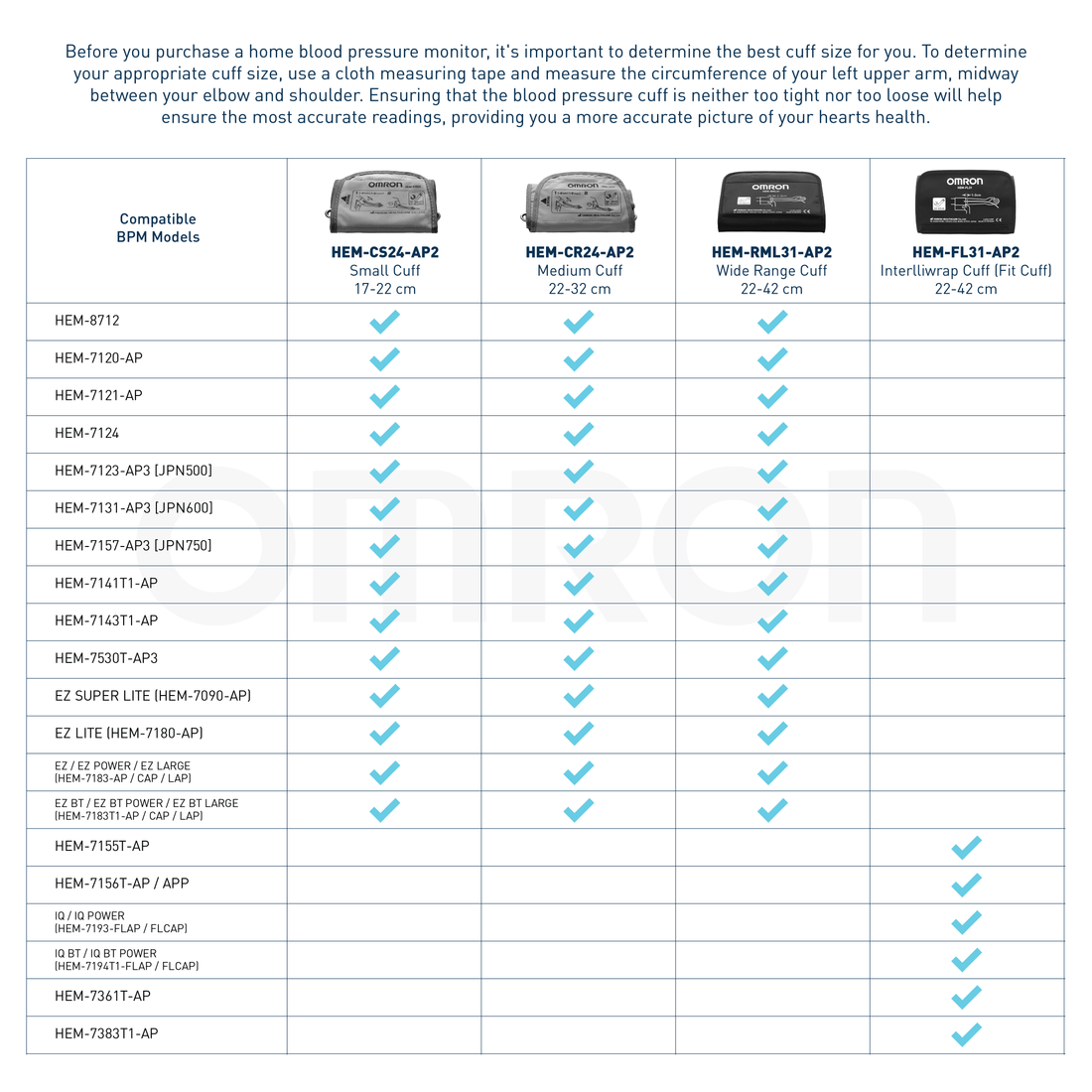 Small cuff (17-22cm) for Blood Pressure Monitor (HEM-CS24-AP2) | OMRON ...